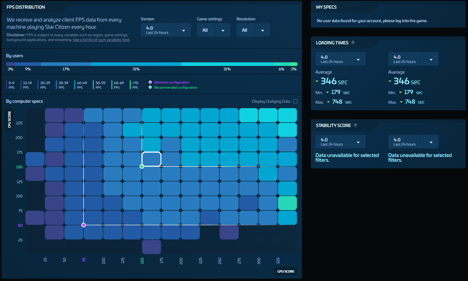 Configurations techniques et conseils - Le Journal du Verse : Votre ...