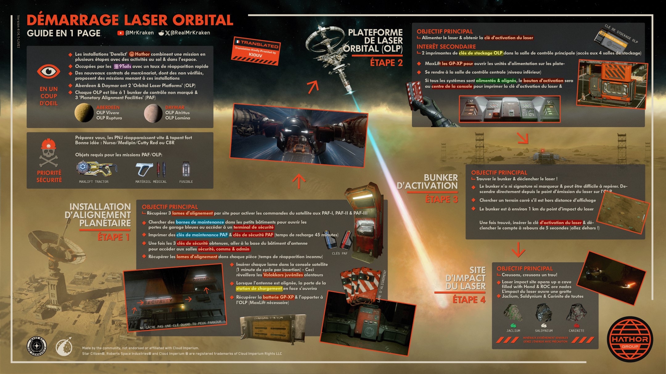 Hathor, ignition du laser de minage orbital (Alpha 4.1) - Le Journal du ...